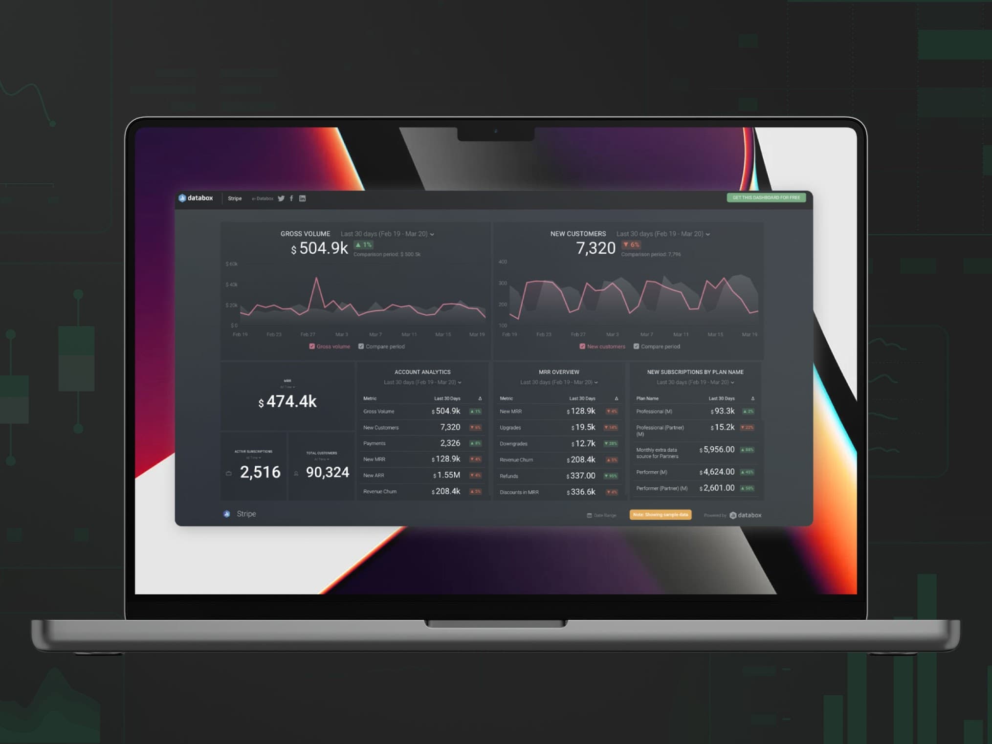 Dashboard design and data visualization in FinTech | Star Insights