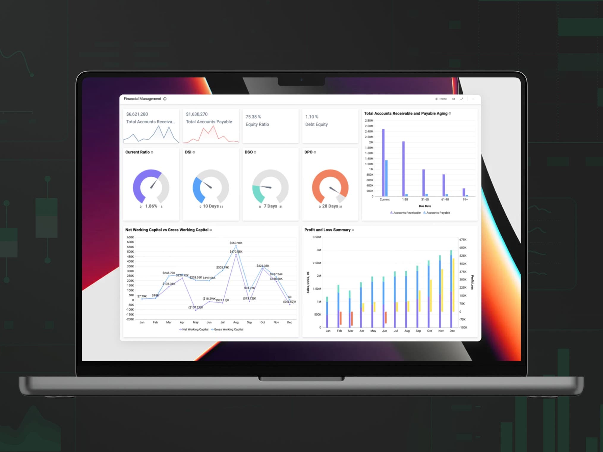 Dashboard design and data visualization in FinTech | Star Insights