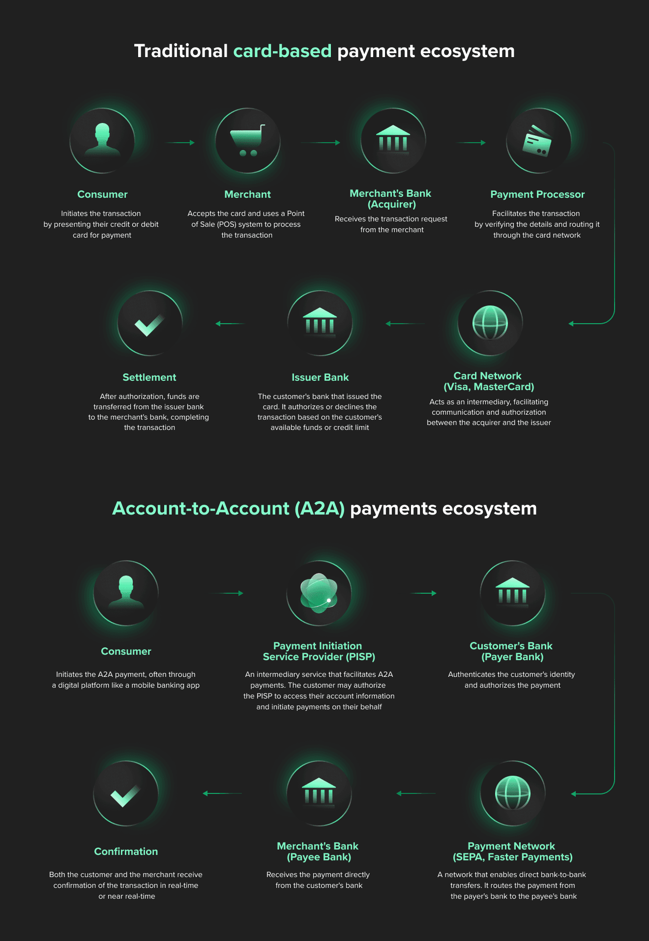 How A2A payments and Open Banking are reshaping finance | Star