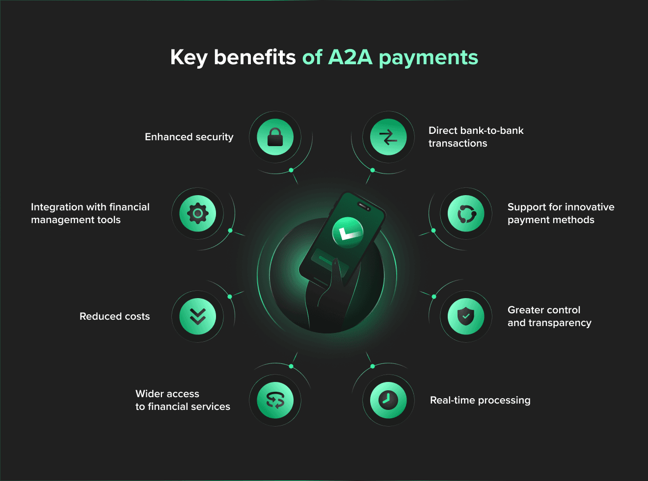 How A2A payments and Open Banking are reshaping finance | Star