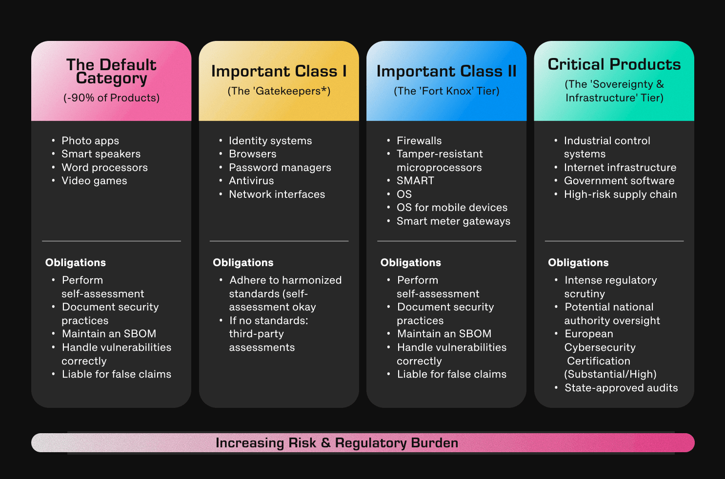 Cyber Resilience Act (CRA): Scope, Deadlines, Compliance | Star Insights